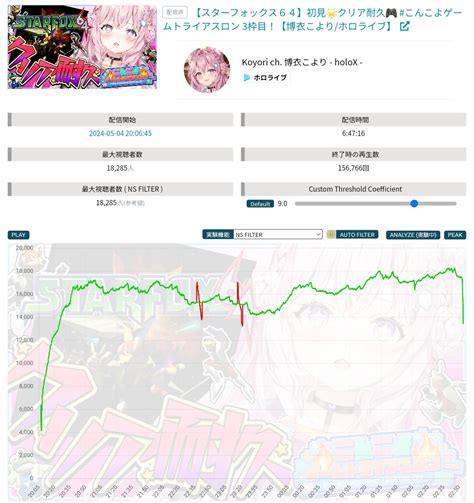 【ホロライブ】ぺこら同接落ちたとか言われてるけどこより討伐してるじゃん【兎田ぺこら博衣こより】 にじげんまとめアンテナ