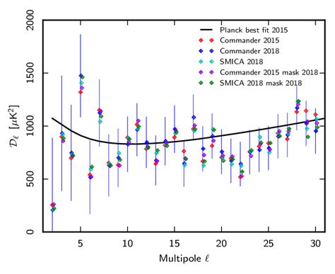 T T Angular Power Spectra D ≡ 1c 2π Of The Available