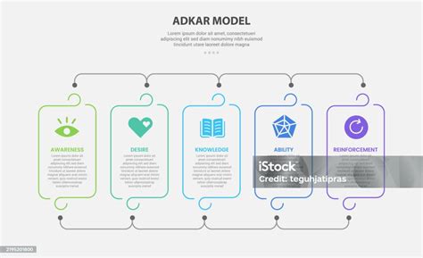 Adkar Model Infographic Outline Style With 5 Point Template With Round Container Box With Line