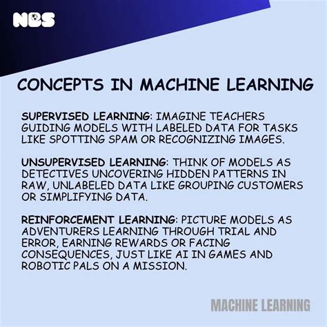 Machinelearning Ai Techinnovation Datascience Ml