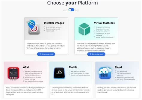 How To Install Kali Linux On Raspberry Pi And Why Do It
