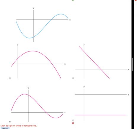 Solved Match The Functions With The Corresponding Graph Of Chegg