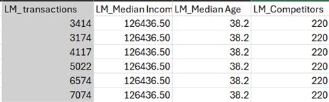 Multiple Linear Regression Dataset Help Excel Raskstatistics