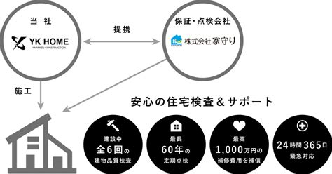 Pc Safty うきは市で注文住宅なら鑓水建設株式会社 Ykhome