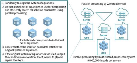 Initiatives For Delivering Safe And Secure Services Security Portal Kddi Corporation