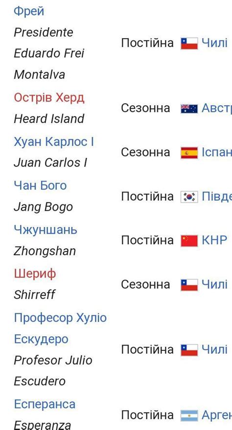 Позначте на контурній карті антарктичні наукові станції що розміщені на антарктичному
