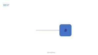 Cloud Native Programming Model Comparison PPT