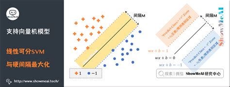 ShowMeAI知识社区