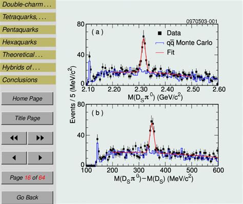 A The Mass Difference Spectrum ∆m D S π 0 M Dsγπ 0 − M