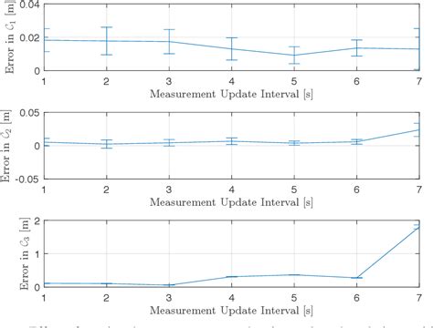 Figure 17 From Reduced Dynamics Pose Estimation For Non Cooperative