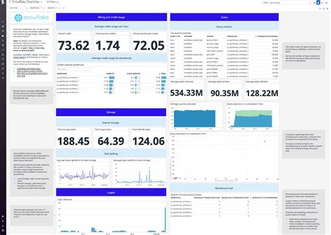 Best Snowflake Observability Tools For