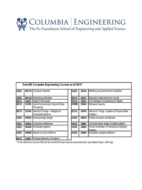 computer engineering pdf