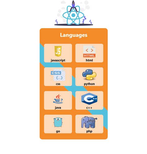 Github Meltem Fslanguage Card React