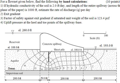 Solved For A Flownet Given Below Find The Following By Hand Chegg Com