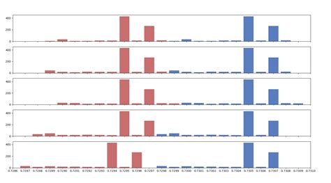 Matplotlib Is There A Way To Add Lines Across Subplots In Python Stack Overflow
