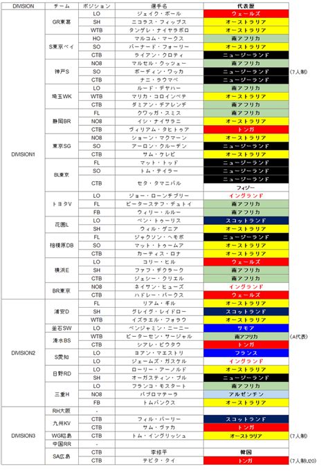 世界のスーパースターが来日！各国代表がリーグワンにやって来る2022年12月時点｜みきしのshinomiki