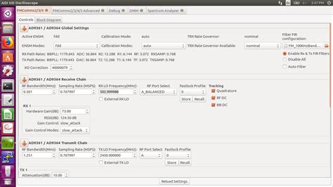 Full Scale Of ADC Q A Design Support AD9361 AD9363 AD9364 EngineerZone