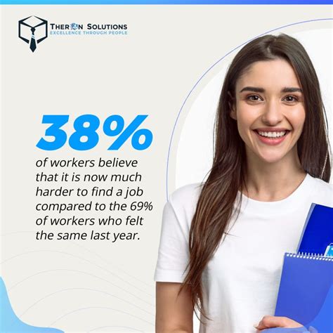 Shivam Yadav On Linkedin Fact Excellencedelivered Jobsearch Job