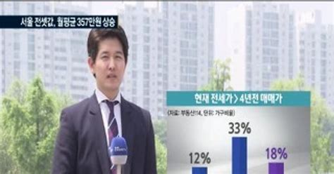 전셋값 고공행진4년 전에 집 샀더라면