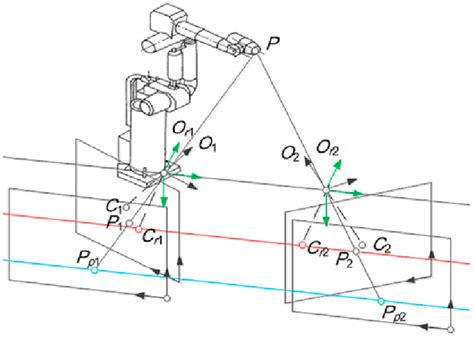 Robot Joint Calibration Model Download Scientific Diagram