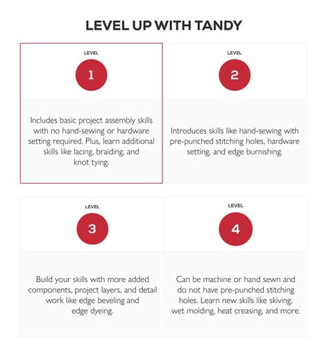 Bag Kits — Tandy Leather Canada