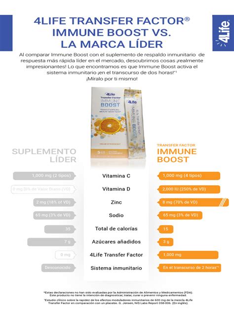 Immune Boost Comparison Chart Info Spa 20230516150205 Pdf