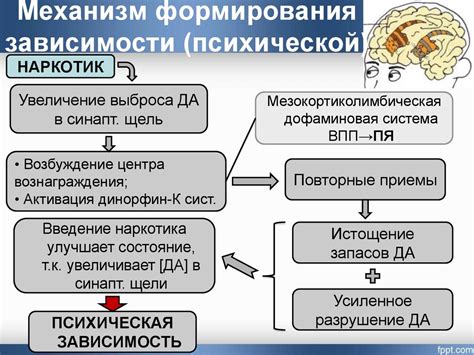 Наркотическая зависимость Online Presentation