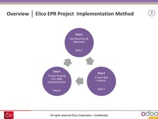 Elico Solutions Odoo Erp Project Management Implementation Approach Ppt
