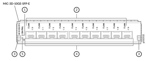 1 Gigabit10 Gigabit Ethernet Mic With Sfp 10 Ports Juniper Networks