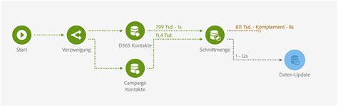 Solved Adobe Campaign Standard Merging Profiles Adobe Experience
