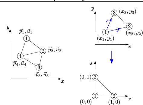 figure 3 from physics constrained unsupervised learning of partial
