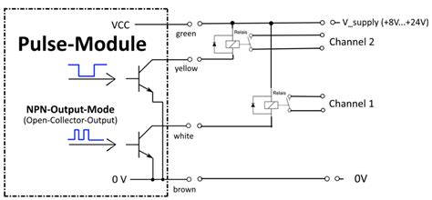 Pulse Module GWF Productfinder EN