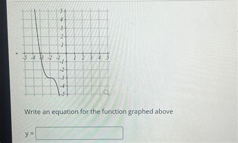 Solved Write An Equation For The Function Graphed Abovey