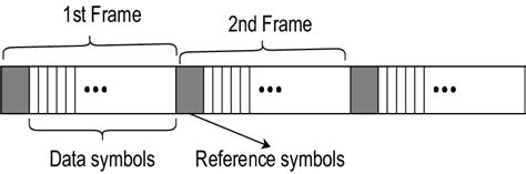 Frame Structure Of Differential Gsm Schemes Download Scientific Diagram