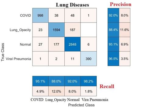The Confusion Matrix Of The Third Dataset Download Scientific Diagram