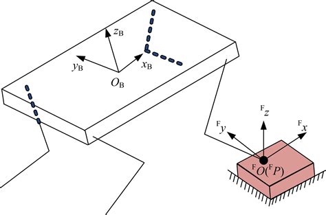static gait planning method for quadruped robot based on gate recurrent