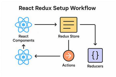 Setting Up Environment For Angular 18 With Net Core 80 And Visual