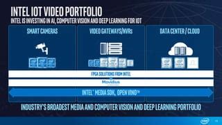 AI & Computer Vision (OpenVINO) - CPBR12 | PPT