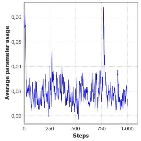 The Global Parameter Usage For The Traffic Simulation L 5 Download