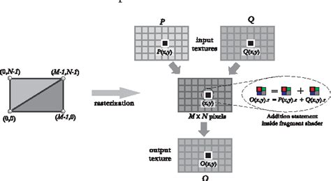 Figure 2 From Parallel Evolutionary Algorithms On Graphics Processing