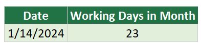 Calculate Working Days In A Month Encyclopedia Excel