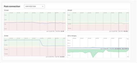 Time Series Charts Mist
