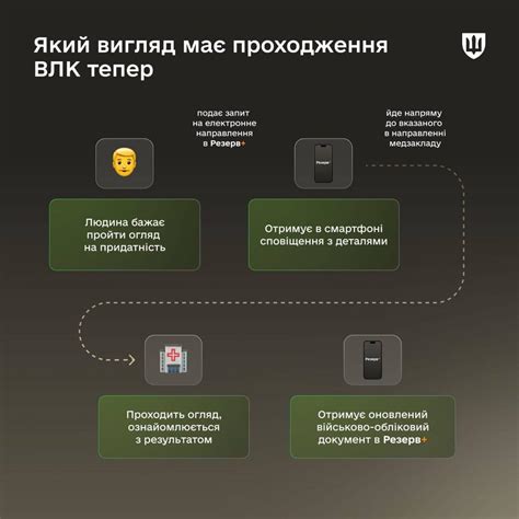 Електронне направлення на ВЛК в Резерв