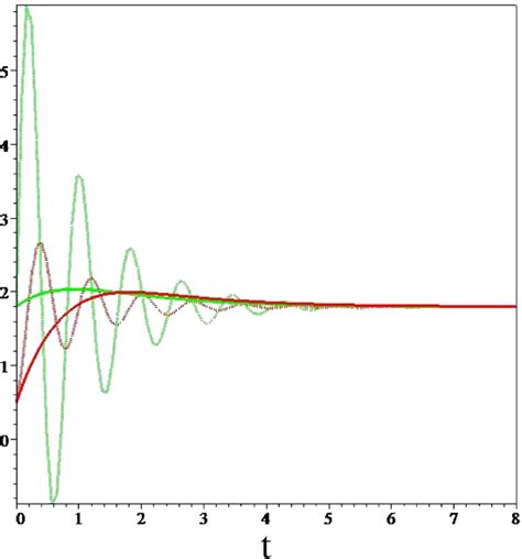 Figure 1 From Energy Control In A Quantum Oscillator Using Coherent Control And Engineered