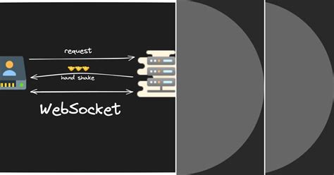 List Websockets Curated By Erwin Schrödinger Medium