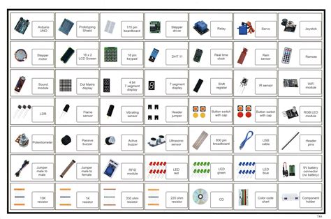 Arduino Kit Ultimate Edition With Free Online Training Botshop