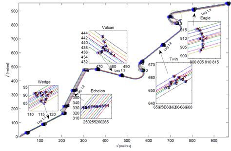 Resulting Trajectories For The Ten Vehicles Solid Lines Estimated