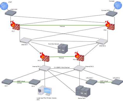 Dual ISPs Dual Firewalls Cisco Community