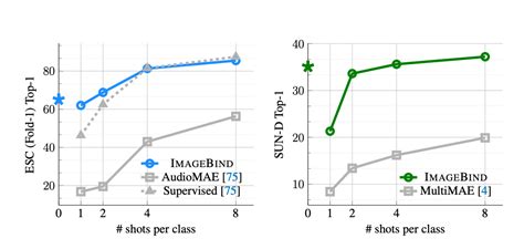 What Is ImageBind A Deep Dive