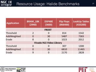 A Common Backend For Hardware Acceleration Of DSLs On FPGA PPT